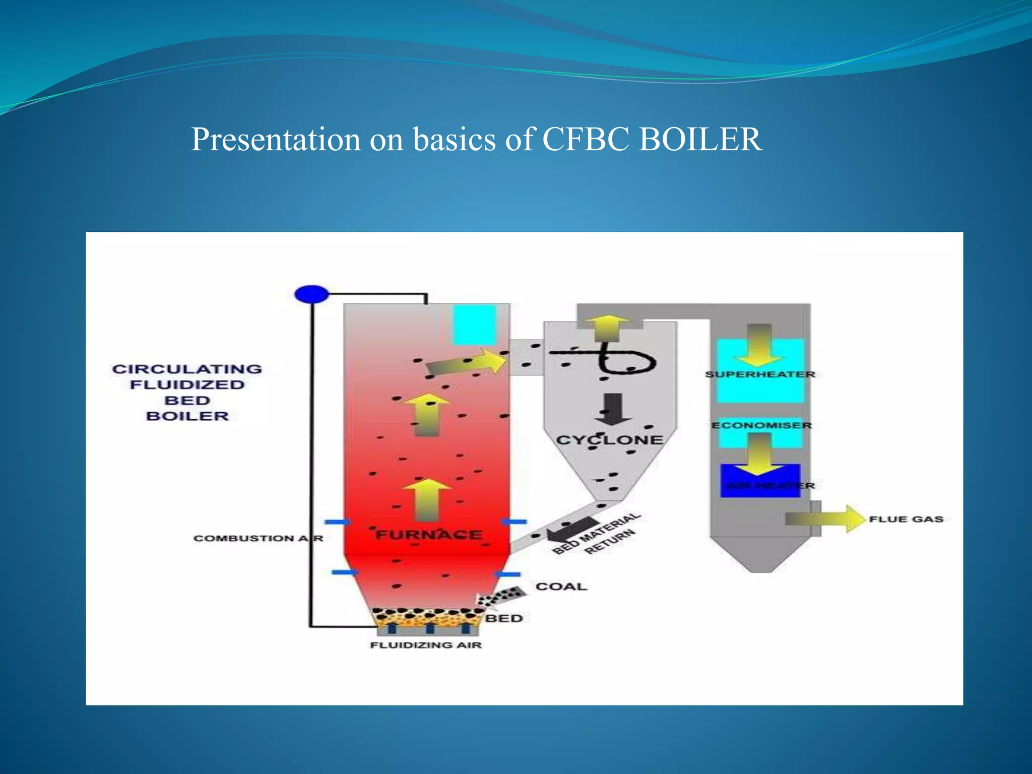 Circulating fluidizing bed combustion Boiler presentation | PPTX