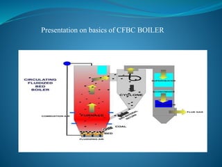 Circulating fluidizing bed combustion Boiler presentation | PPTX