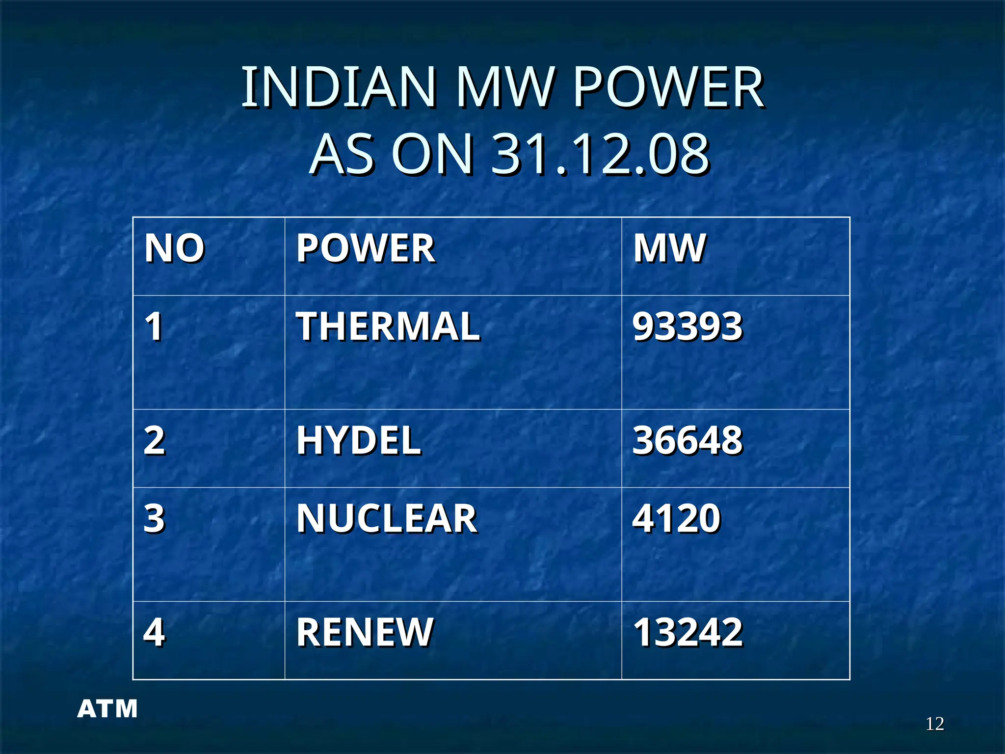Presentations on cfbc vs pf boiler.ppt