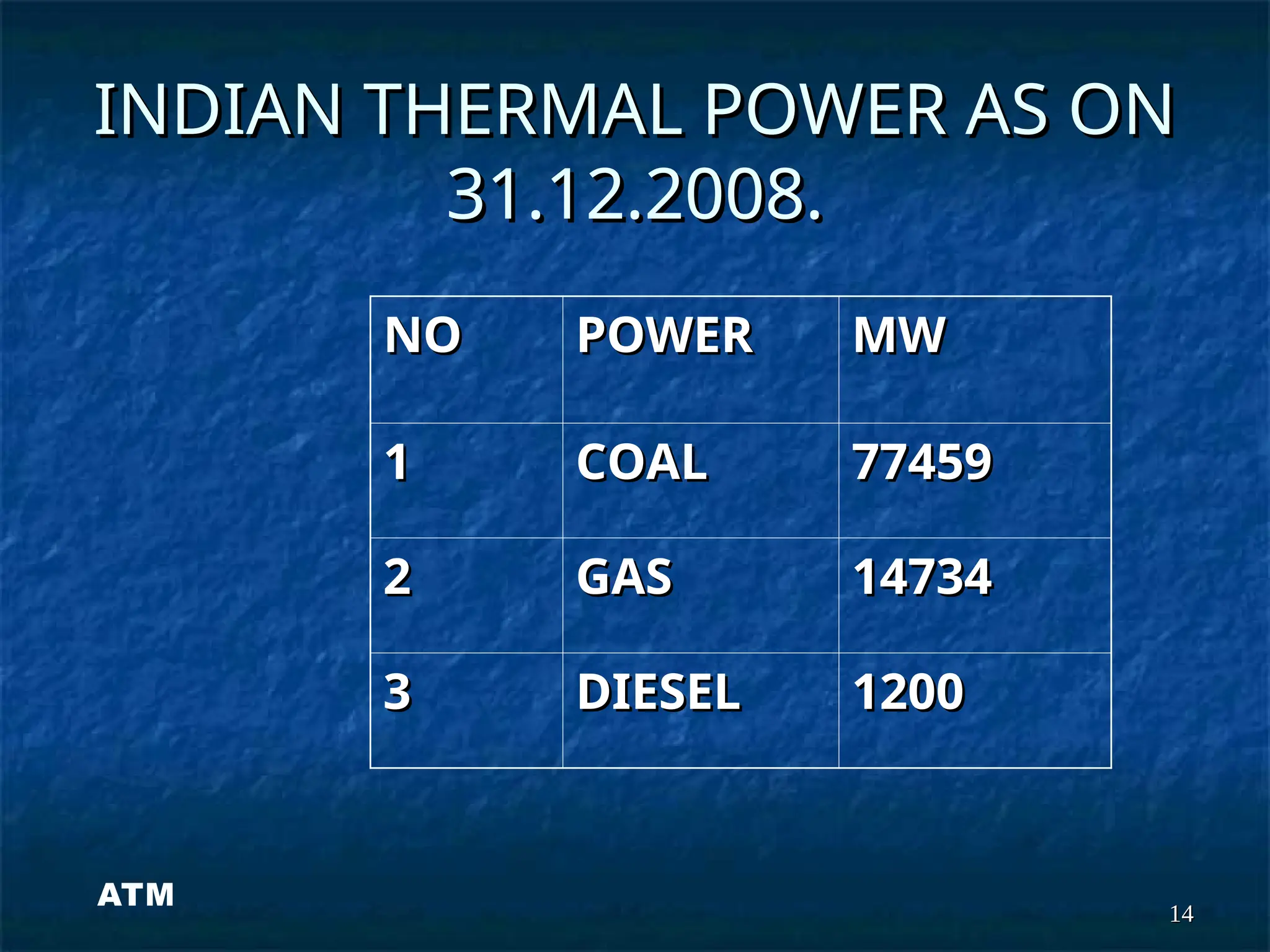 Presentations on cfbc vs pf boiler.ppt