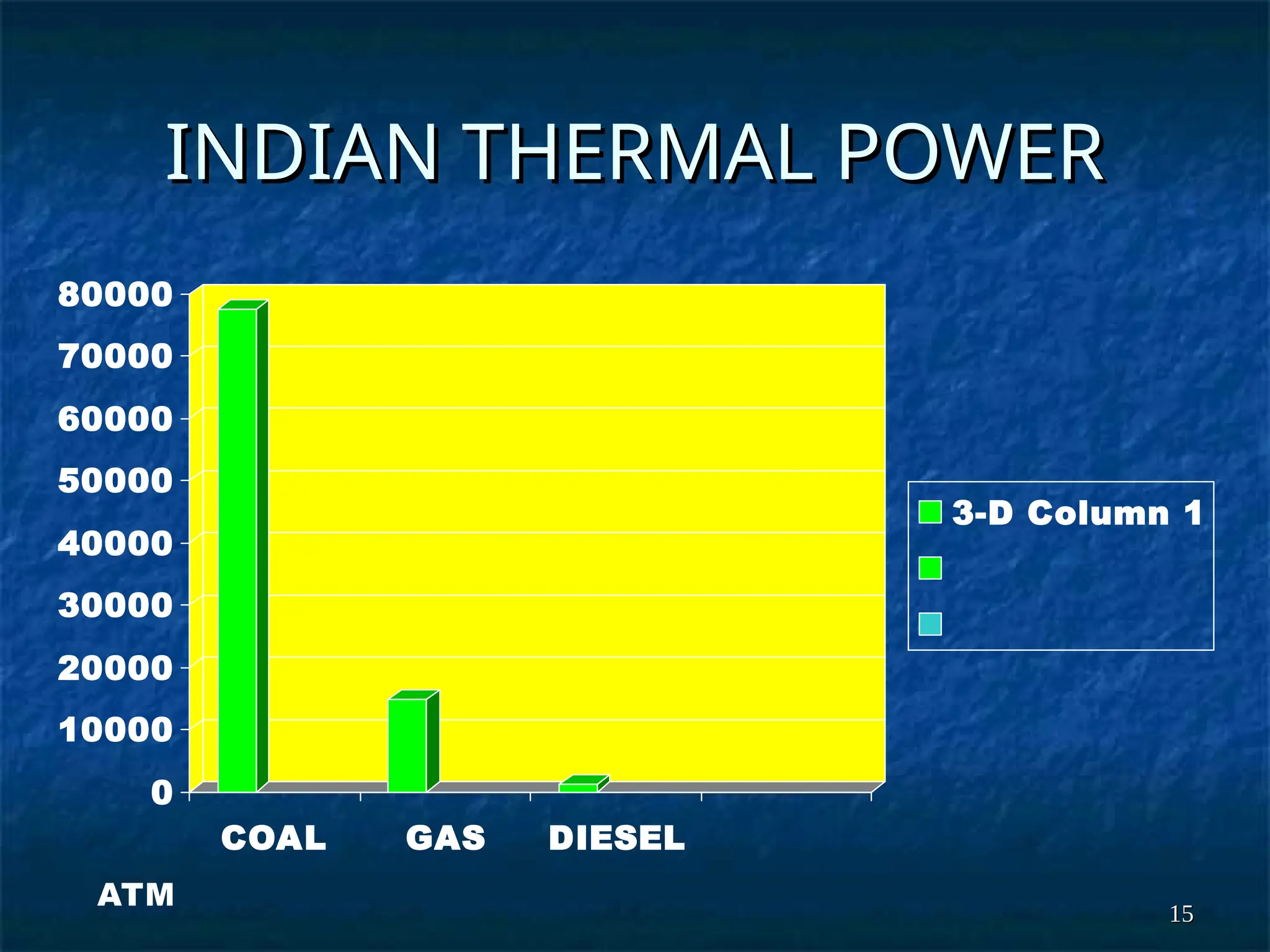 Presentations on cfbc vs pf boiler.ppt
