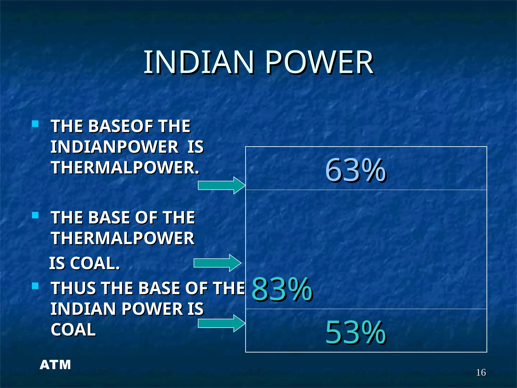 Presentations on cfbc vs pf boiler.ppt
