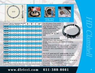 hydratight-machining-catalog | PDF