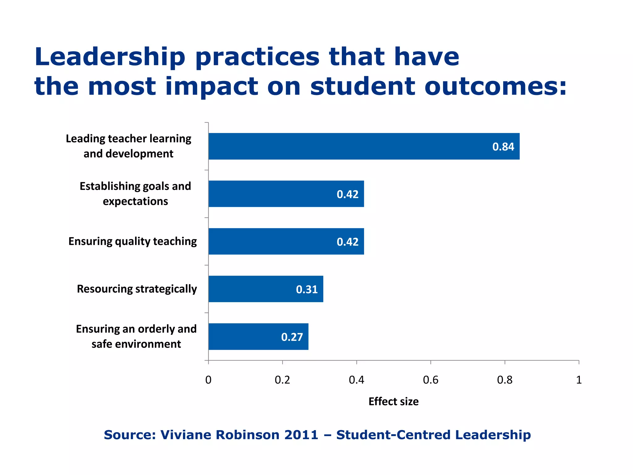 Learning-Centred School Leadership | Steve Munby, February 12, 2015 | PDF