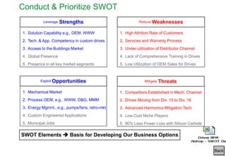 Business Performance Management - Process Approach | PPT