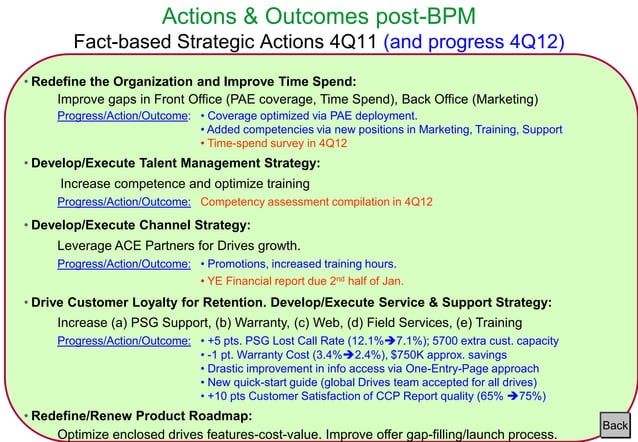 Business Performance Management - Process Approach | PPT
