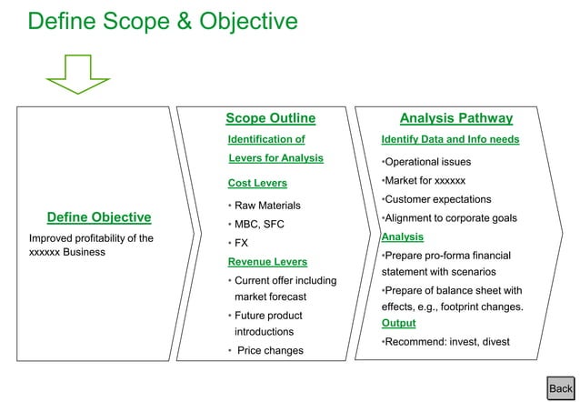 Business Performance Management - Process Approach | PPT