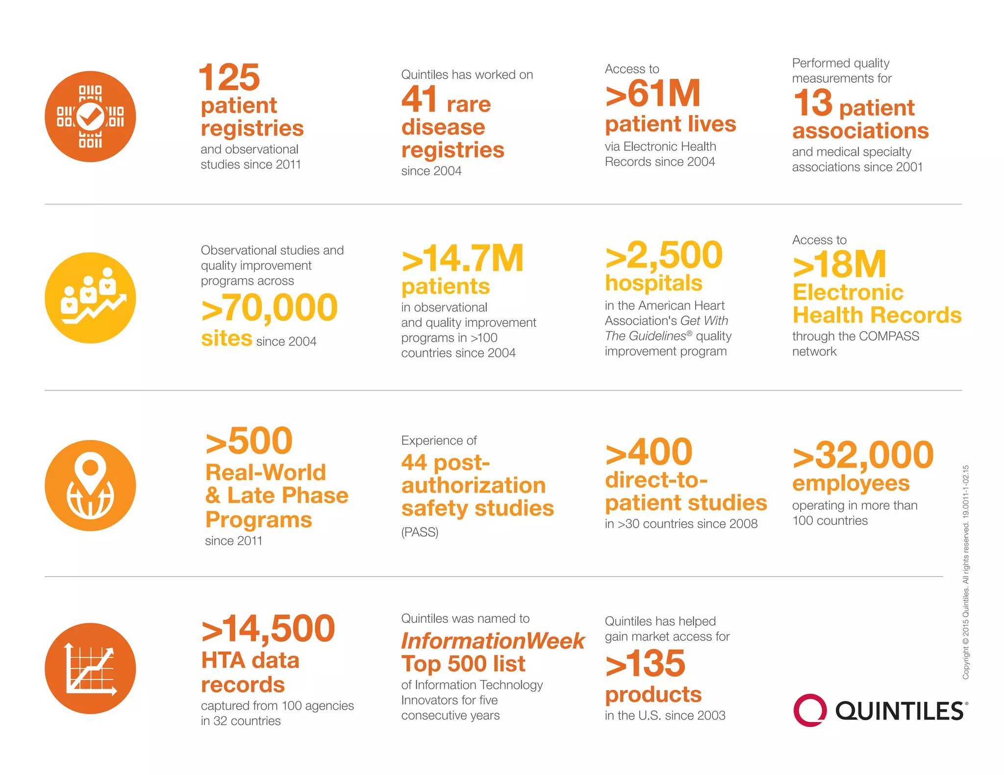 Observational research and registries | PDF