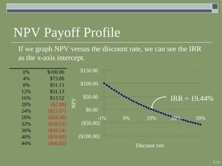 Net Present Value and Other Investment Rules | PDF