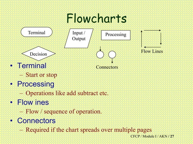 Computer Fundamentals And Intro To C Programming Module I Ppt