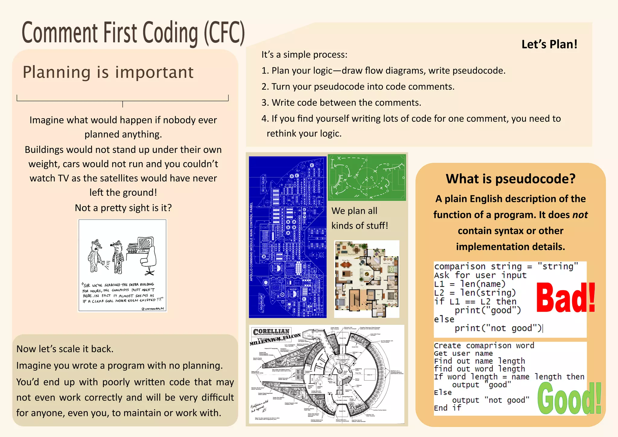 Comment First Coding and the Importance of planning wall display | PPT