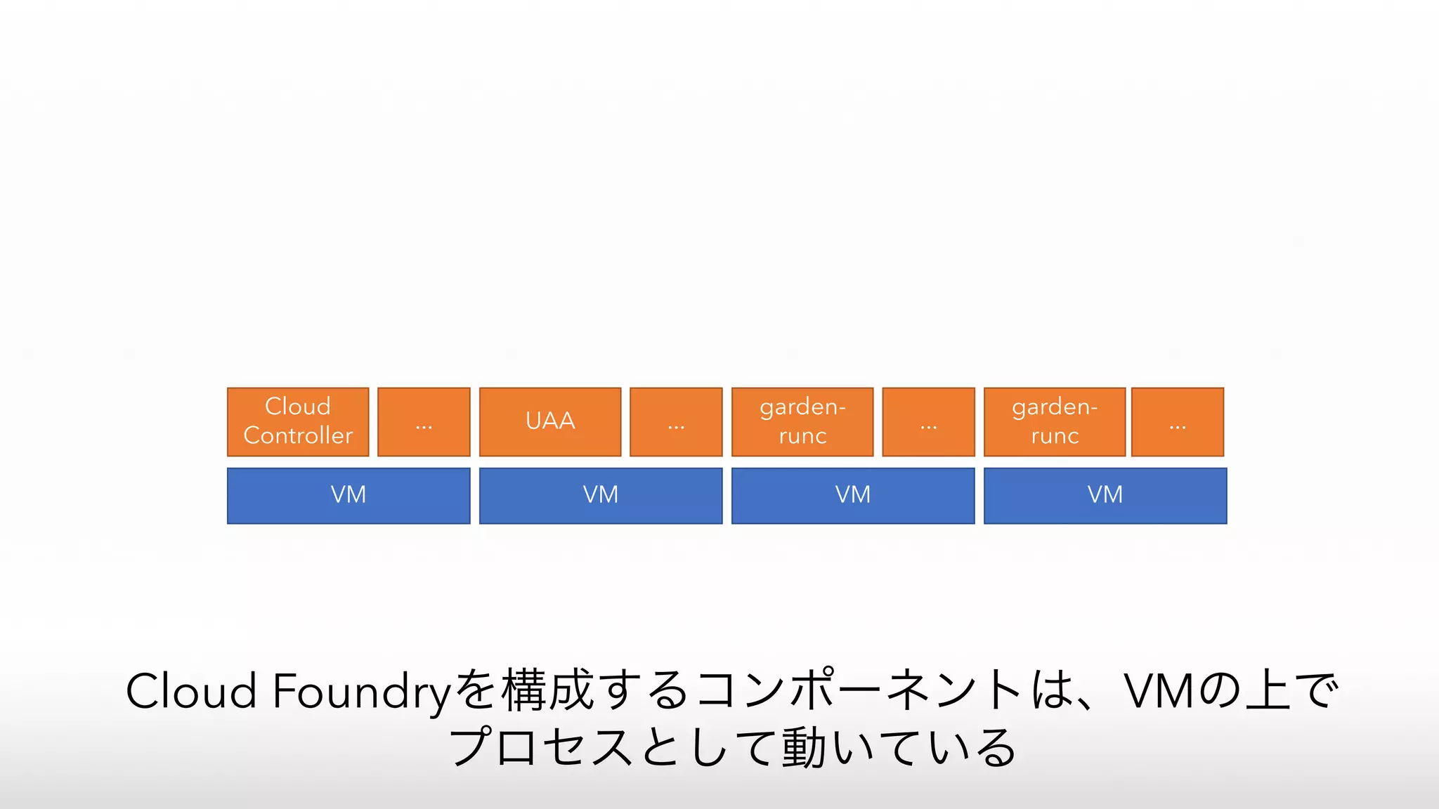 Cloud Foundry Container Runtimeで快適Kubernetes運用 | PPT