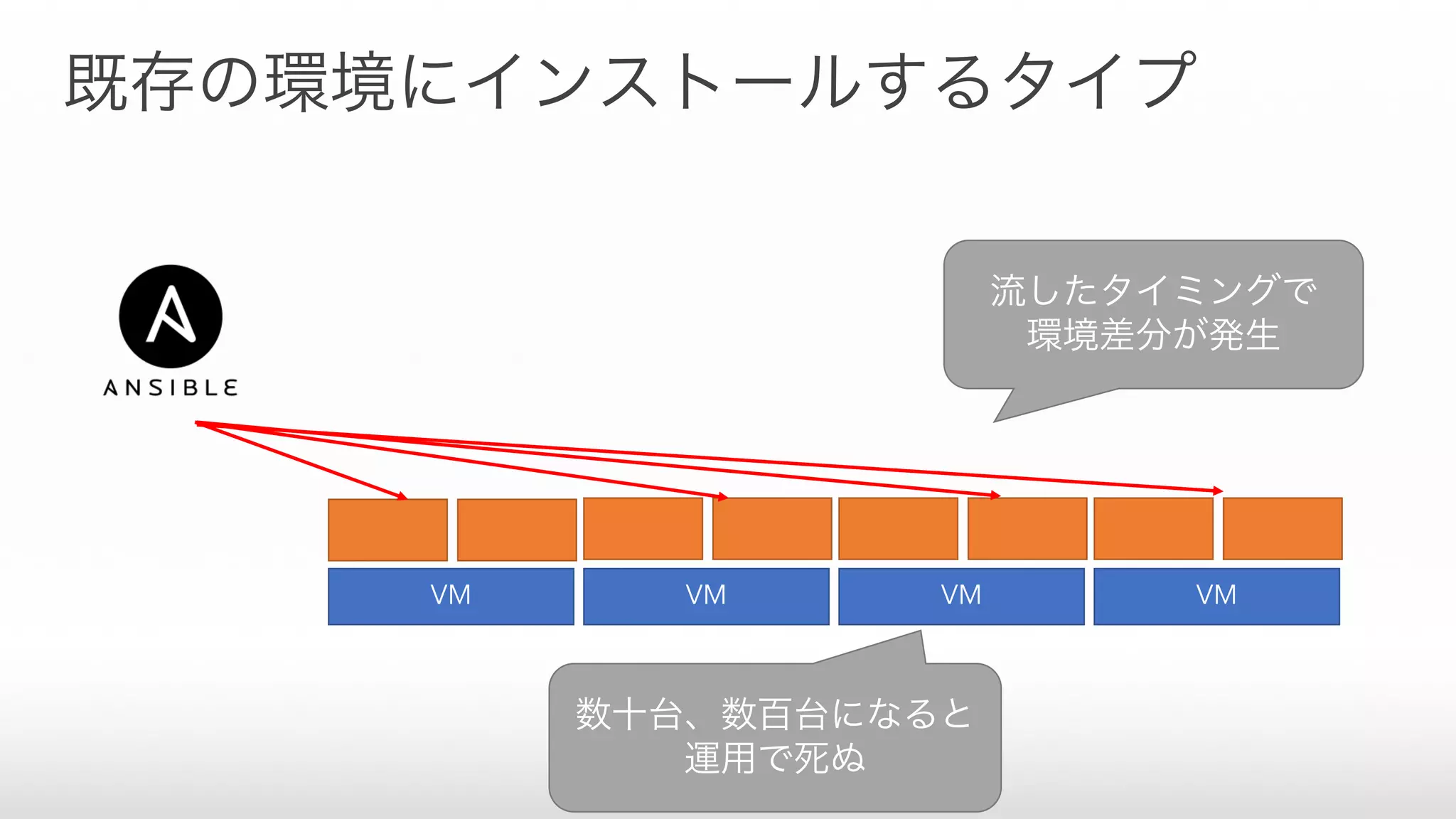 Cloud Foundry Container Runtimeで快適kubernetes運用 Ppt