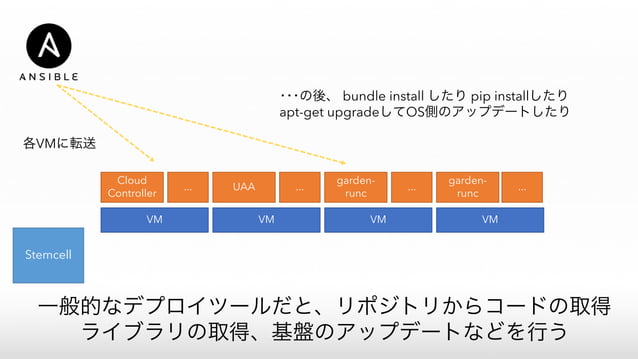 Cloud Foundry Container Runtimeで快適Kubernetes運用 | PPT