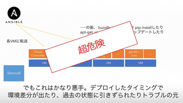 Cloud Foundry Container Runtimeで快適kubernetes運用 Ppt