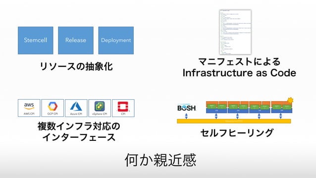 Cloud Foundry Container Runtimeで快適kubernetes運用 Ppt