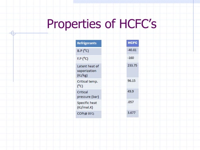 Cfc’s and hcfc’s | PPTX | Chemistry | Science