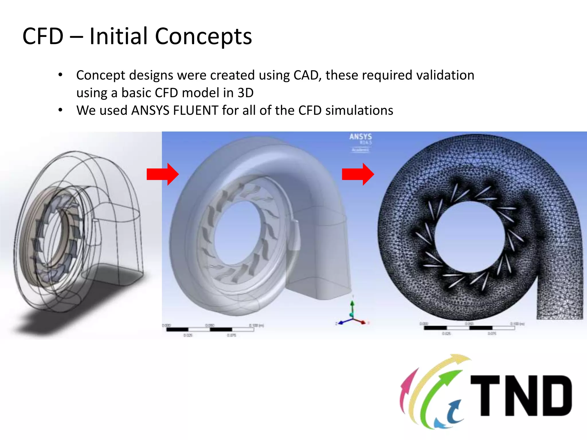 CFD Process | PPTX