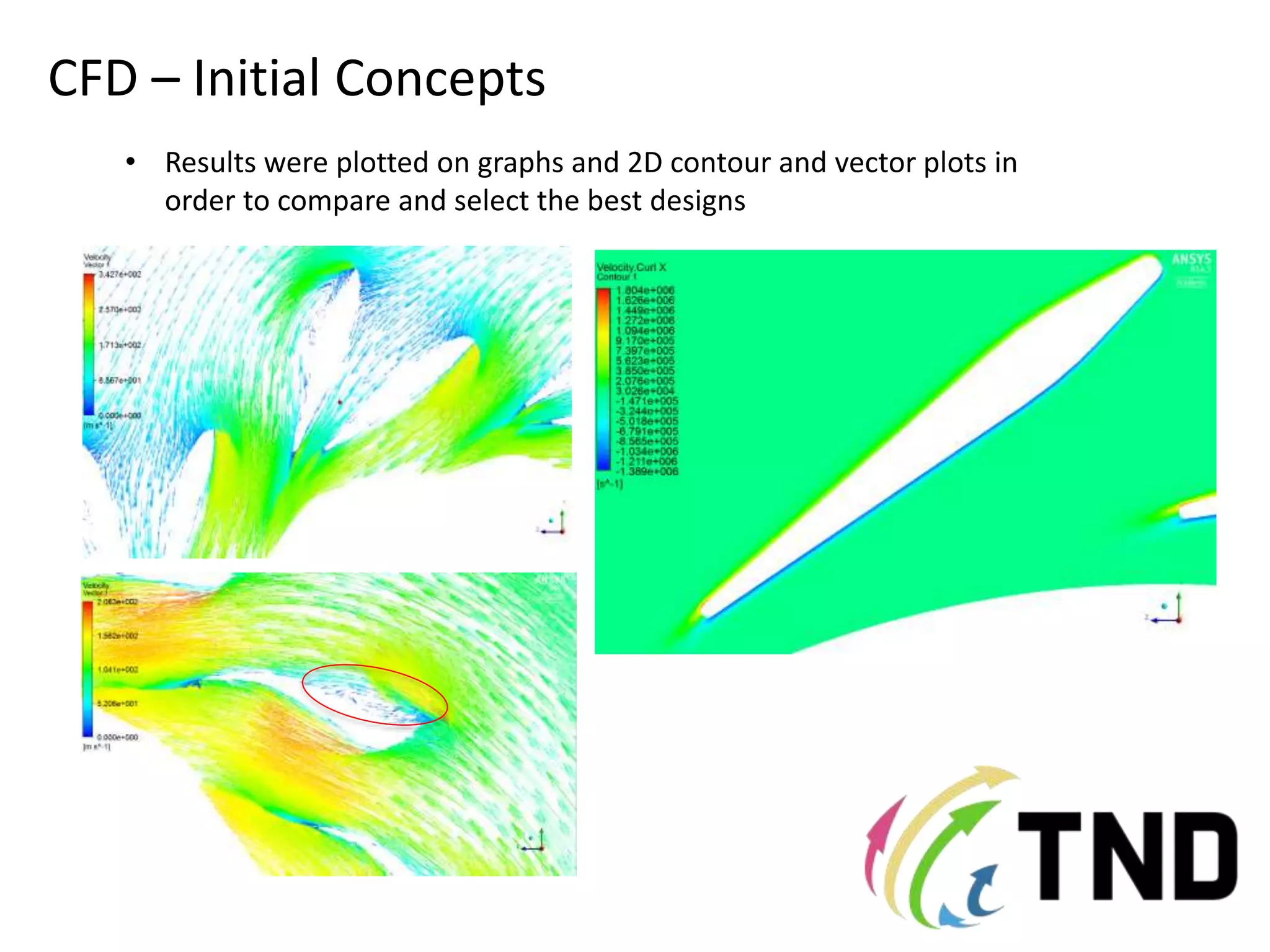 CFD Process | PPTX
