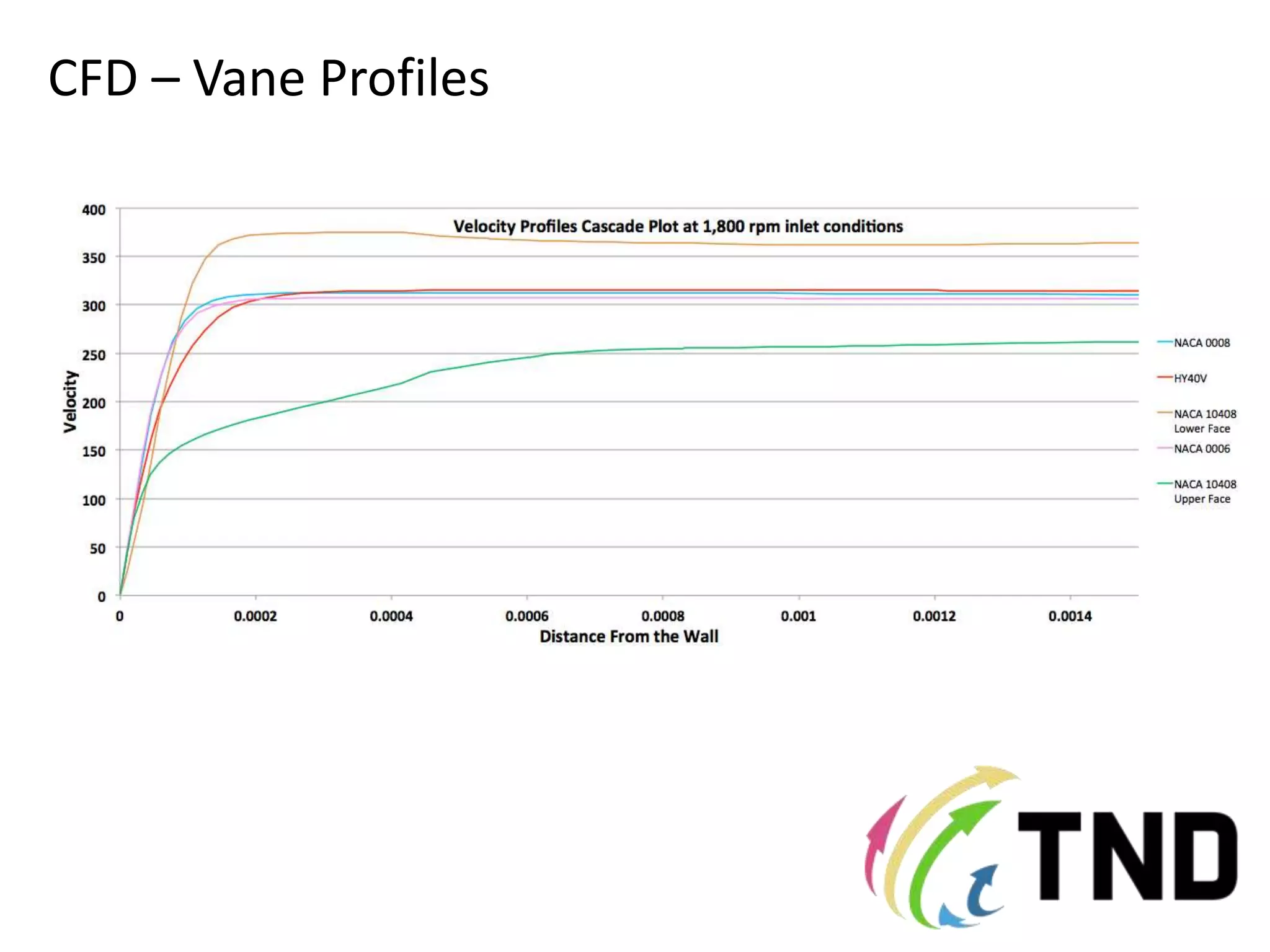 CFD Process | PPTX