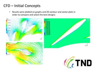 CFD Process | PPT
