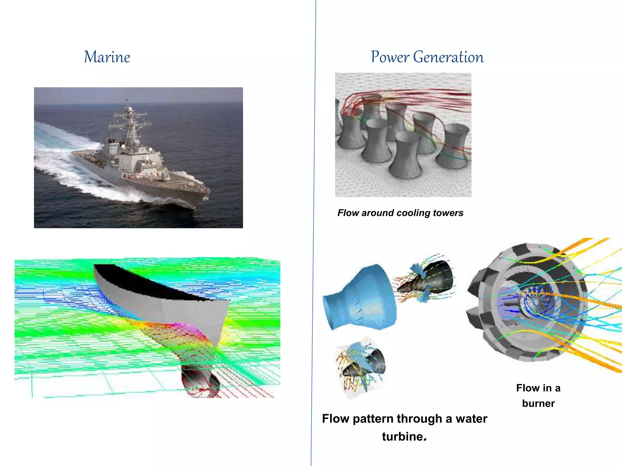 Computational Fluid Dynamics Pptx 3 D Graphics Computer Software And Applications