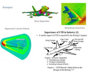 Computational Fluid Dynamics | PPTX