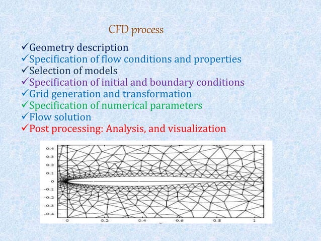 Computational Fluid Dynamics Pptx 3 D Graphics Computer Software And Applications