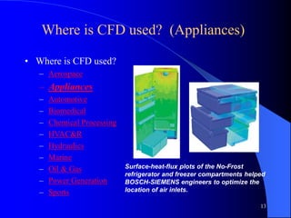 CFD.pptx