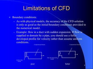 CFD.pptx
