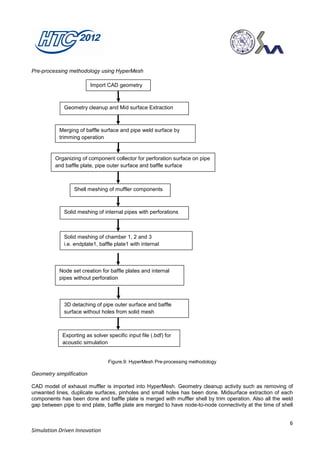 Cfd fem-08 muffler-pre-processing_methodology_sharada_motors | PDF