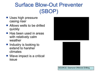 CFD For Offshore Applications | PPT