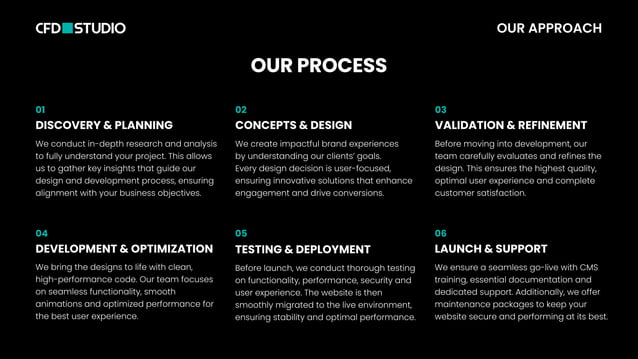 CFD Studio Credentials – Branding, UX/UI Design & Web Development | PPT