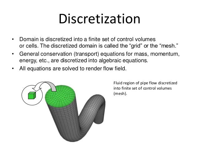 Computational Fluid Dynamics (CFD)