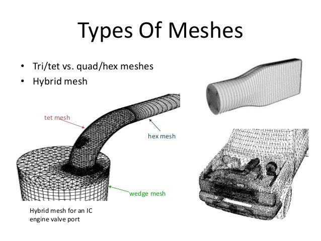 Computational Fluid Dynamics (CFD)