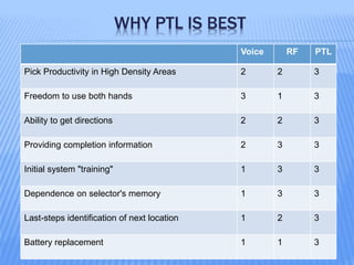 Material handling student design competition | PPT