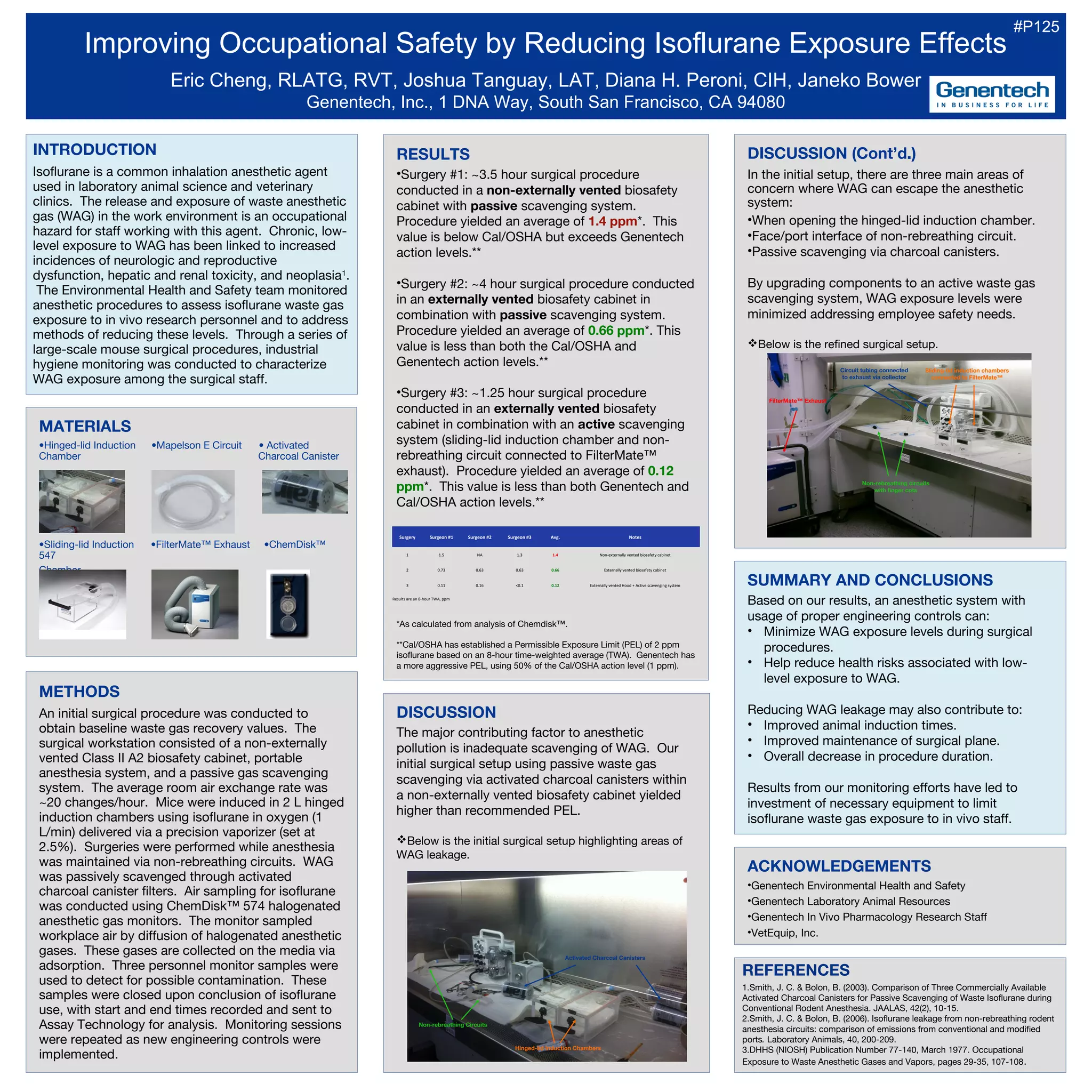 AALAS 2015 Conference Poster | PPT | Lung and Respiratory Health ...