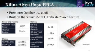 CFD acceleration with FPGA (byteLAKE's presentation from PPAM 2019) | PPT