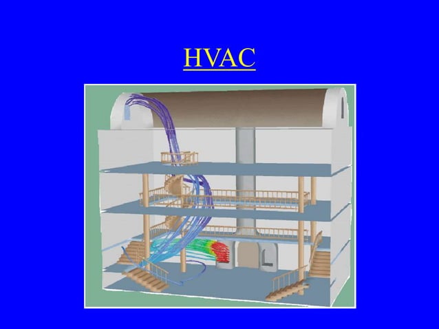 CFD Aeronautical notes on fundamental concepts | PPT