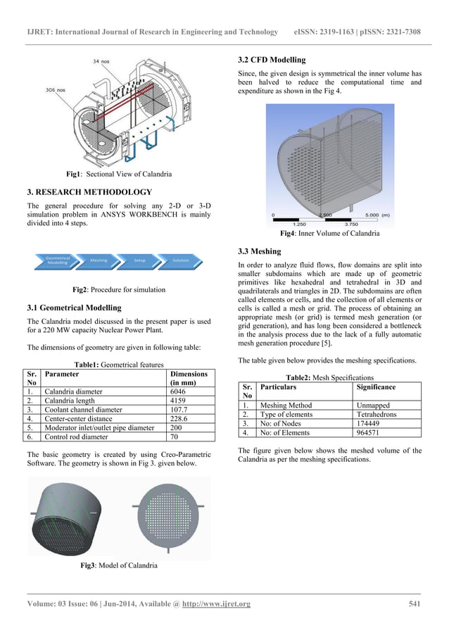Cfd analysis of calandria based nuclear reactor part i. modeling & analysis of moderator | PDF ...
