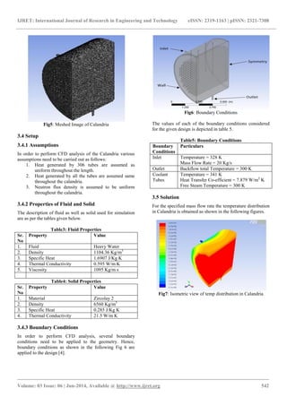 Cfd analysis of calandria based nuclear reactor part i. modeling ...