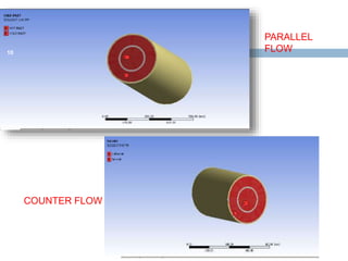 CFD ANALYSIS OF DOUBLE PIPE HEAT EXCHANGER | PPTX