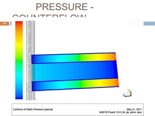 CFD ANALYSIS OF DOUBLE PIPE HEAT EXCHANGER | PPTX