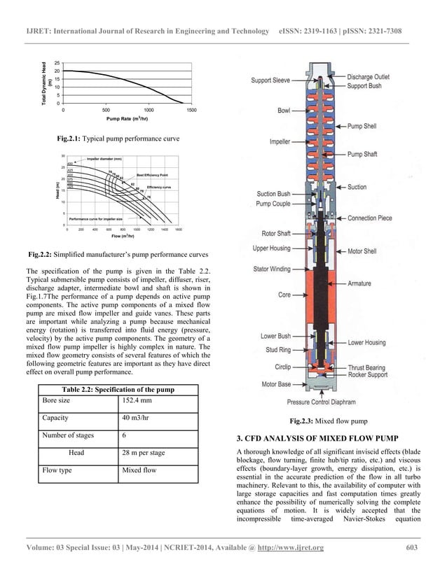 Cfd analysis of mixed flow impeller | PDF | Physics | Science
