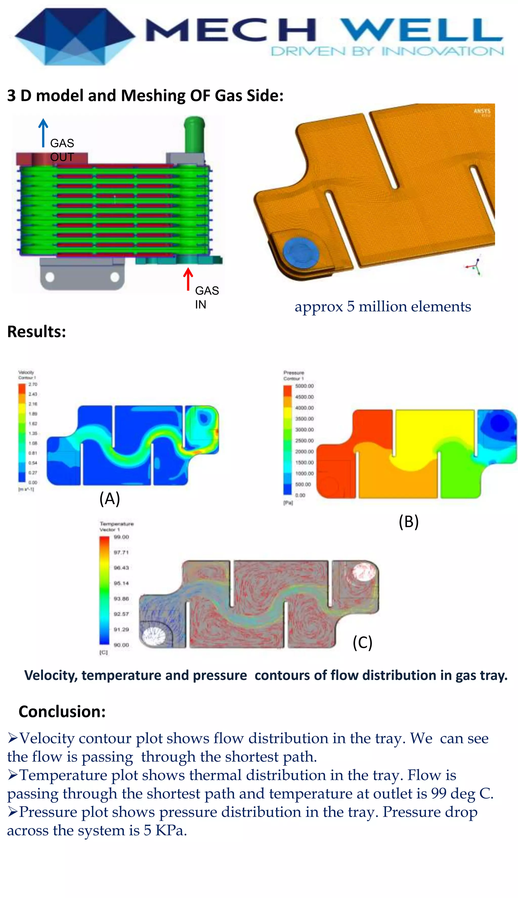 Cfd analysis of oil cooler | PPTX