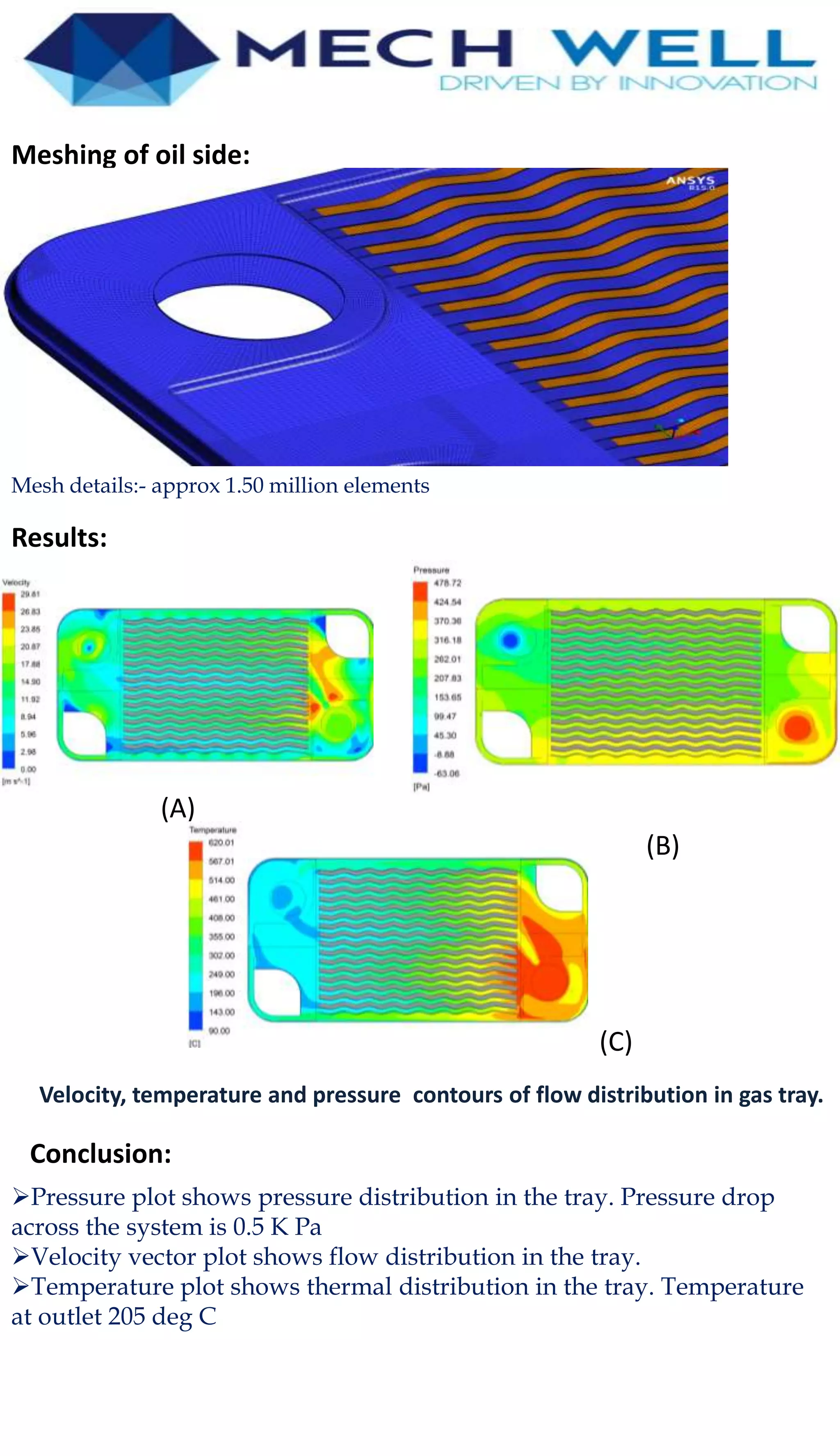Cfd analysis of oil cooler | PPTX