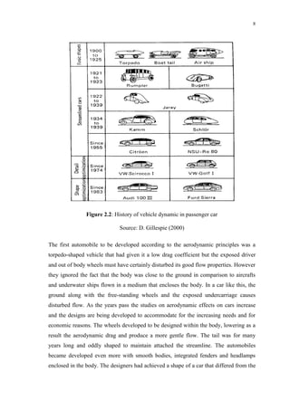 Cfd analsis of side mirror malaysia | PDF | Physics | Science