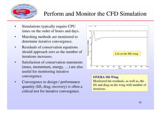 CFD Analysis Process | PPT