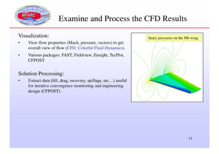 CFD Analysis Process | PPT