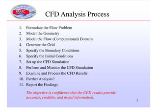 CFD Analysis Process | PPT